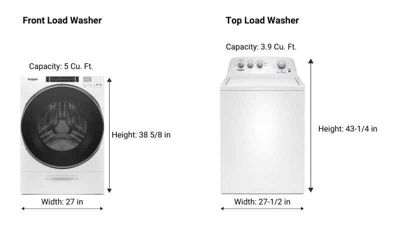 Front Load vs. Top Load Washers: Which Is Better?