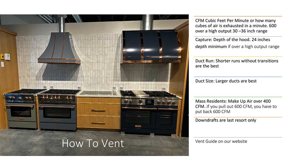 Kitchen Appliance Design Mistakes and Best Practices