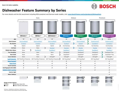 The Ultimate Bosch Dishwasher Comparison: 100, 300, 500, 800 ...