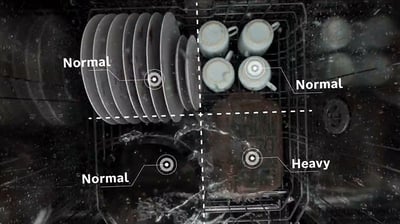 The Ultimate Bosch Dishwasher Comparison: 100, 300, 500, 800 ...