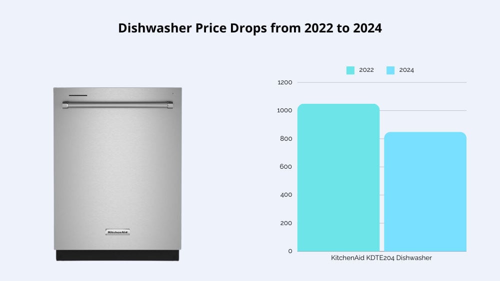 How to Buy Appliances in 2025: Tips for Navigating Tariffs and Price ...