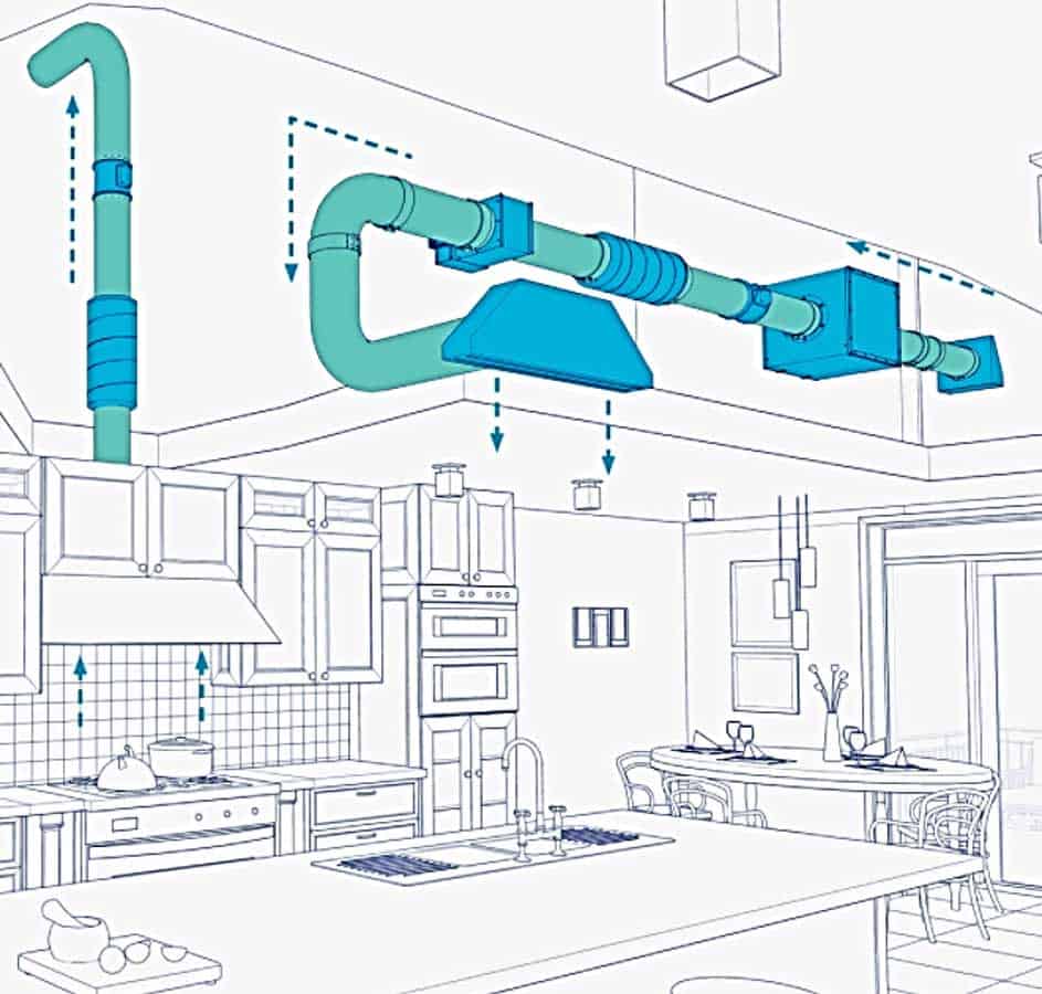 The Best Ventilation Hoods for Professional and High-Output Ranges for 2025