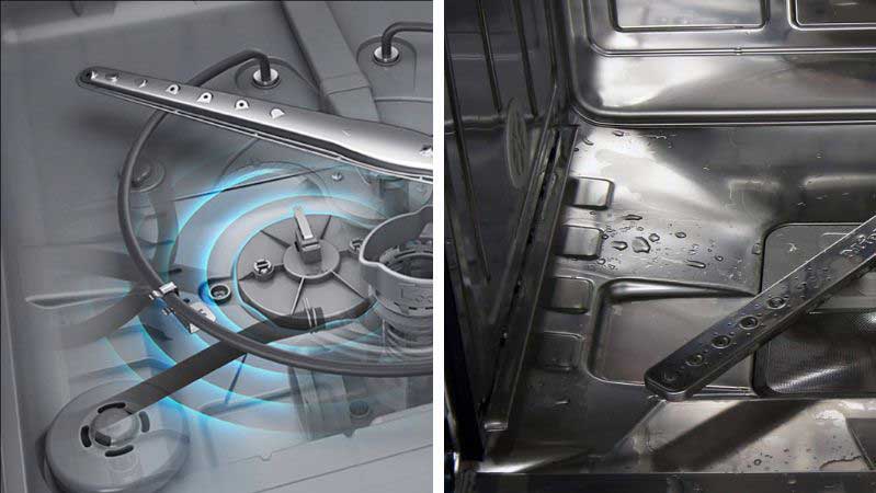 How to Buy a Dishwasher: The Definitive Guide