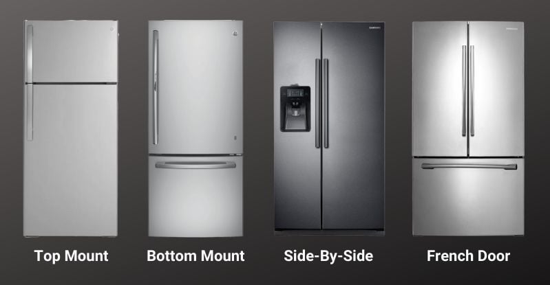 Best Affordable Refrigerators for 2020 (Reviews / Ratings / Prices)