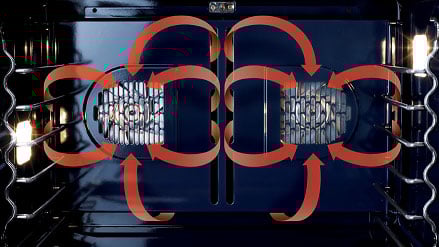 How to Multi-Rack Cook in Your Convection Oven for the Holidays