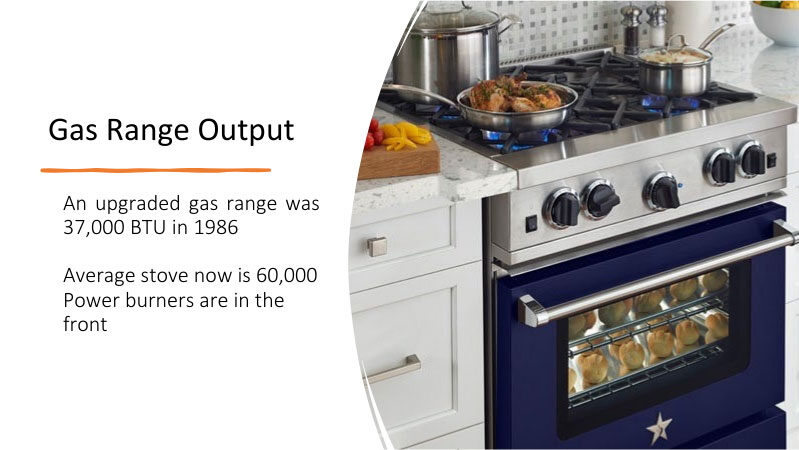 Clearing the Air: The Ultimate Guide to Proper Kitchen Ventilation