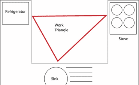 How to Design Your Dream Kitchen With Luxury Appliances