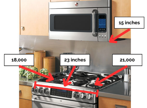 The Ultimate Guide to Proper Kitchen Ventilation (2025)