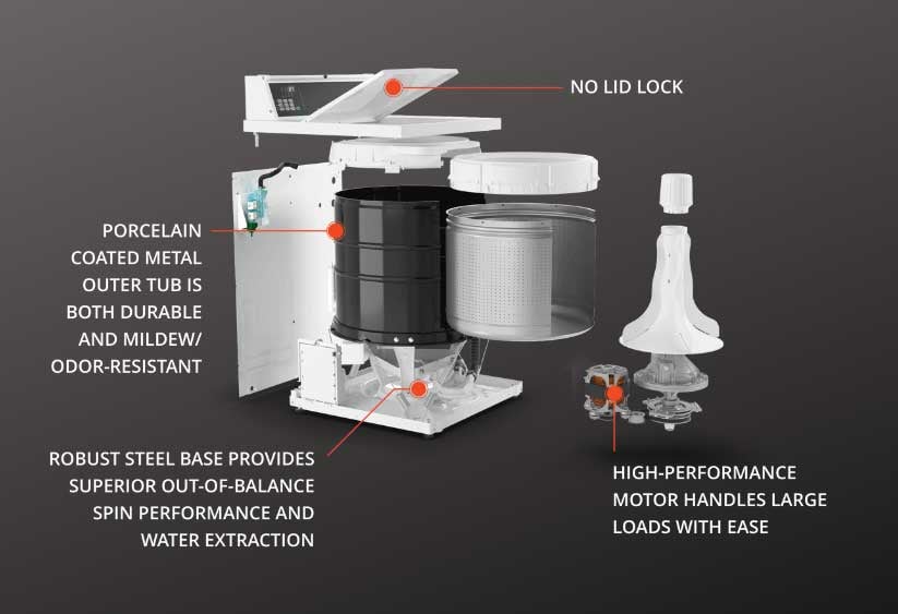 Speed Queen Top-Load Washer Review 2025: Reliability, Costs & Drawbacks
