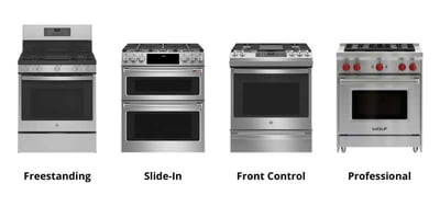 How to Buy a Gas Range: The Definitive Guide